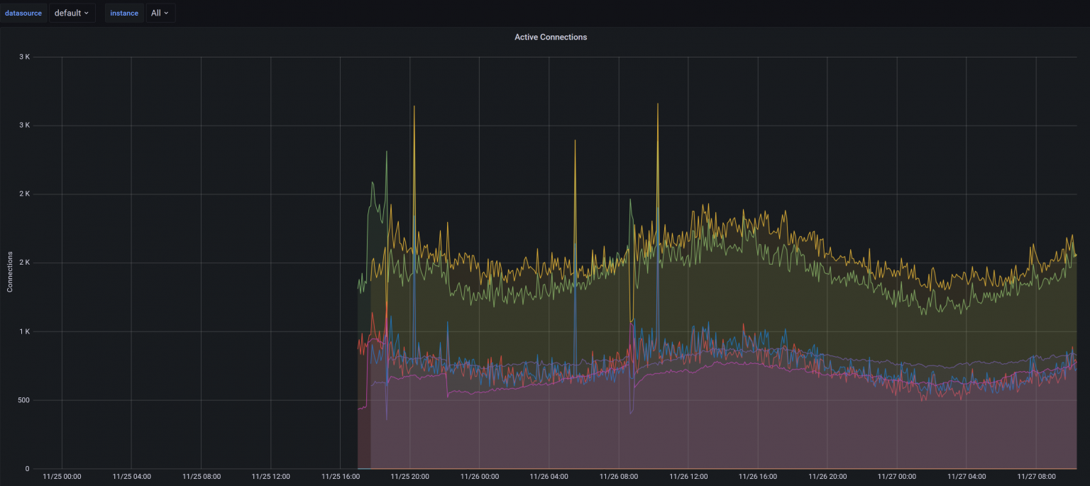 An update on growth of infosec.exchange – Infosec Exchange Blog