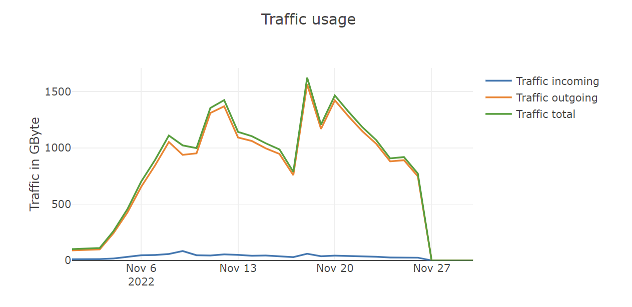 An update on growth of infosec.exchange – Infosec Exchange Blog